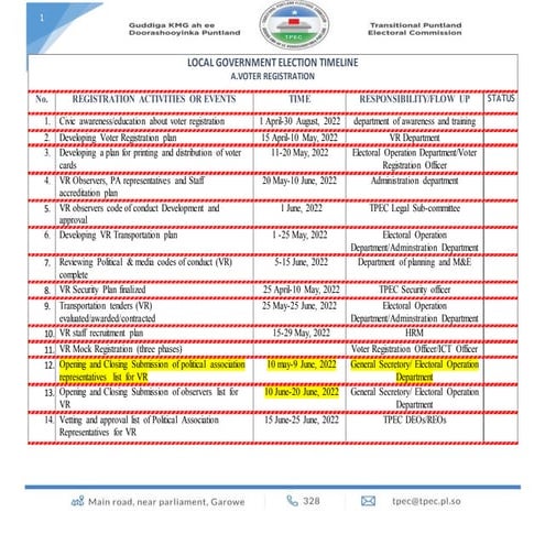 2. First draft early election timeline for three district english ...