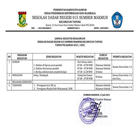 Contoh Rencana Hasil Kerja Guru (RHK) Tahunan | PDF