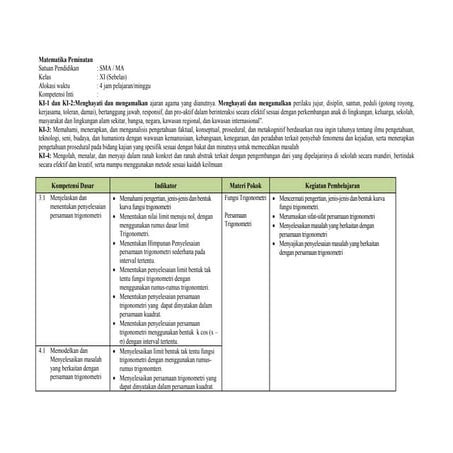 Contoh RPP Kurikulum 2013 SMA | DOCX