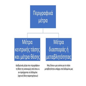 2_Δείκτες κεντρικής θέσης.pdf