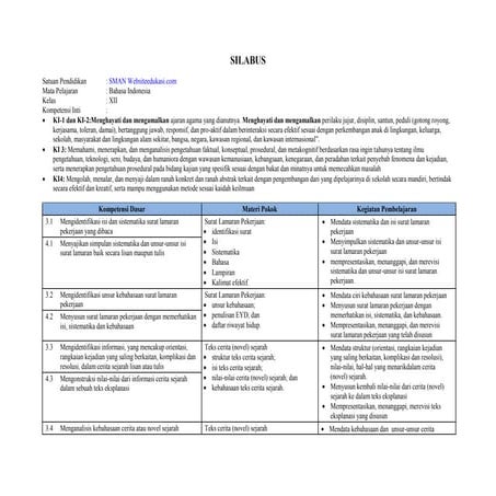 2. Silabus B.Indo Kelas XII K13 (Websiteedukasi.com).docx