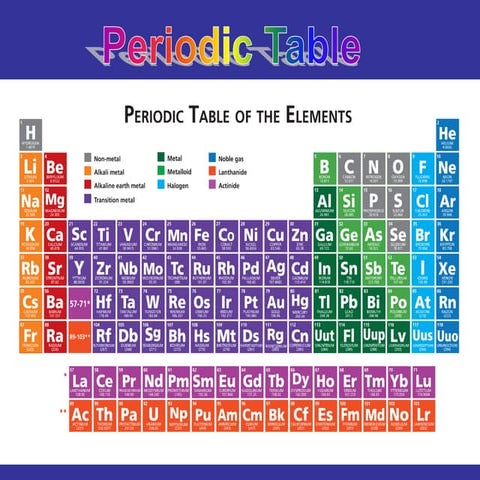 ตารางธาตุ Periodic Table (ฉบับภาษาไทย) | PDF