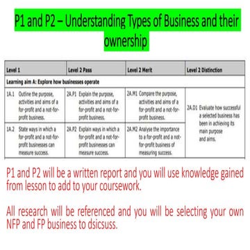 2.Ownership of a business.pptx