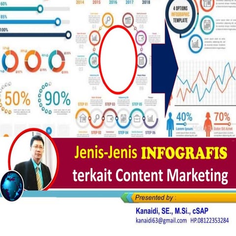 Jenis Infografis utk Content Marketing _Training "Effective INFOGRAFIS ...