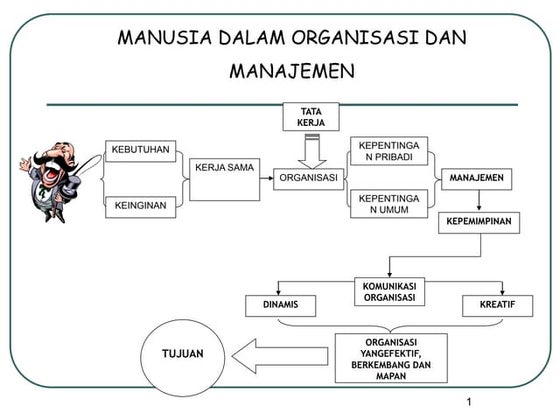 manajemen organisasi efektif untuk perusahaan.pptx