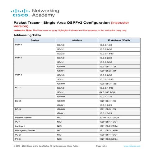 2.7.1 Packet Tracer - Single-Area OSPFv2 Configuration - ILM.docx