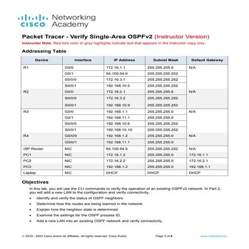 2.7.1 Packet Tracer - Single-Area OSPFv2 Configuration - ILM.docx