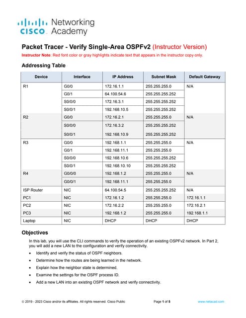 271 Packet Tracer Single Area Ospfv2 Configuration Ilmdocx Computer Networking Computing