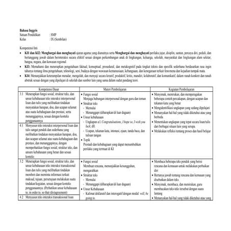 Silabus Bahasa Inggris Kelas 9 K 13 .docx