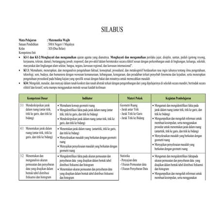 silabus matematika wajib kelas xii K2013 | PPT | Free Download