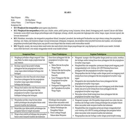 Silabus kelas XII mata pelajaraan PPKN | PPT