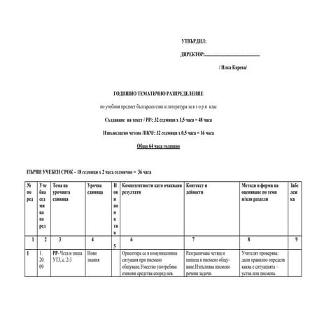 Герджикова РР ИКЧ 2 клас Docx български език Docx