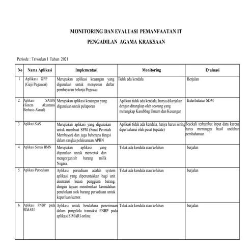 Hasil Monitoring dan Evaluasi Menuju Keberhasilan | PPT