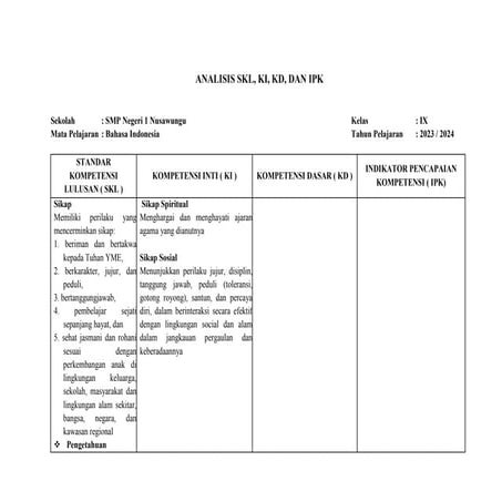 2. FORM ANALISIS SKL KI KD IPK siap.docx