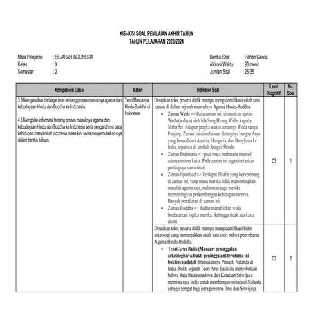 2. Kisi Kisi SEJIND Soal PAT 2024[1] rorrr.pdf