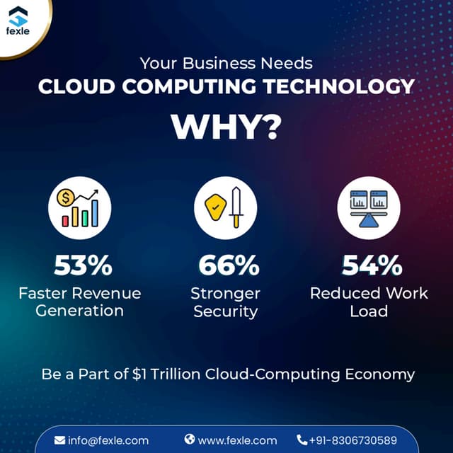 Comprehensive Cloud Solutions: FEXLE's Salesforce Consulting Expertise ...