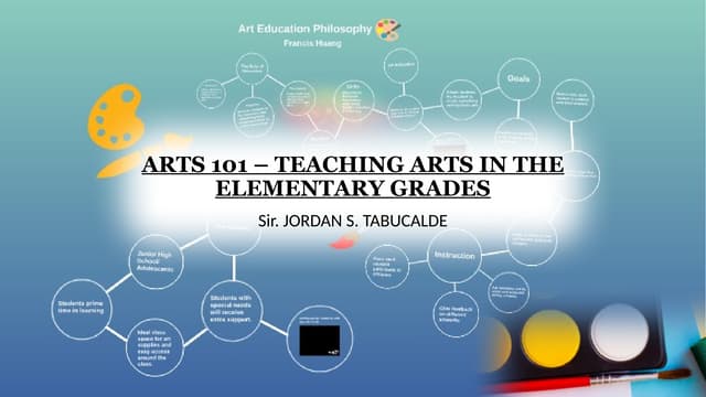 3rd topic TEACHING VISUAL ARTS IN THE ELEMENTARY GRADES.pptx
