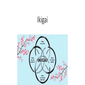 The description Presentation of IKIGAI.pptx