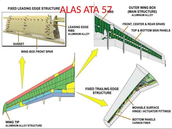 Construcción del ala de un avión | PDF
