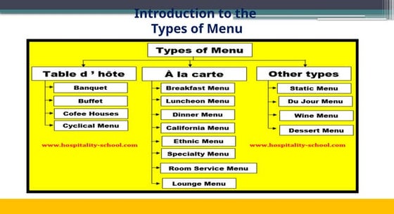 Types of menu | PPTX | Bars & Restaurants | Attractions