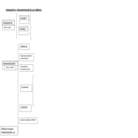 2. ESQUEMA CONQUESTA I ROMANITZACIÃ DE LA P.docx