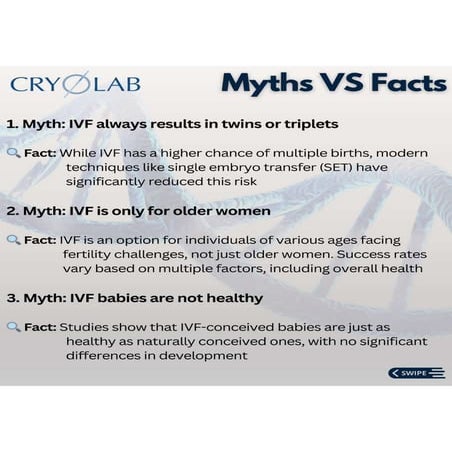 Busting IVF Misconceptions - Myths Vs Facts | PDF