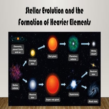 Stellar evolution and formation of heavier elements | PPTX
