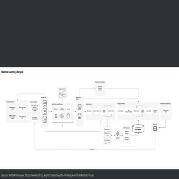 ai generation of data and images are needed | PPT