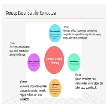 Mata Kuliah Berpikir Komputasi-Dekomposisi_Berpikir Komputasi.pptx