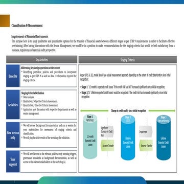IFRS 9 Classification and Measurement of Financial Instruments | PPTX