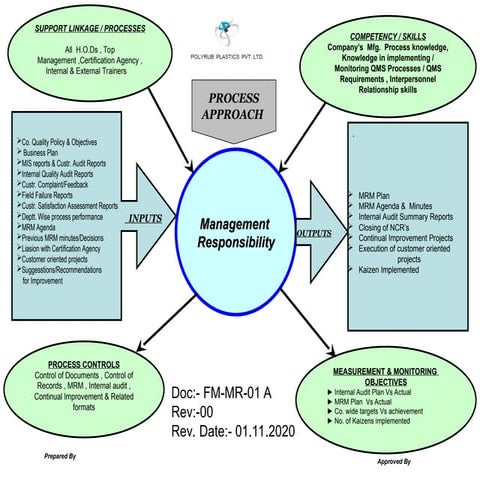 2. Turtle Diagram SYS.ppt for quality standards o | PPT
