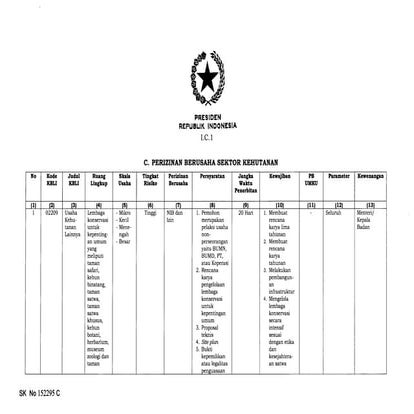 2.3 Lampiran I.C PP Nomor 28 Tahun 2025 (I.C.1-182).pdf