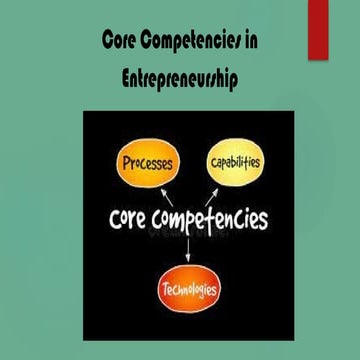 Entrepreneurship module 2 PowerPoint presentation | PPTX