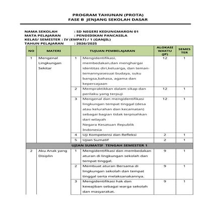 Program Tahunan Kelas 4 Semester 1 Tahun Pelajaran 2025/2026 | DOCX