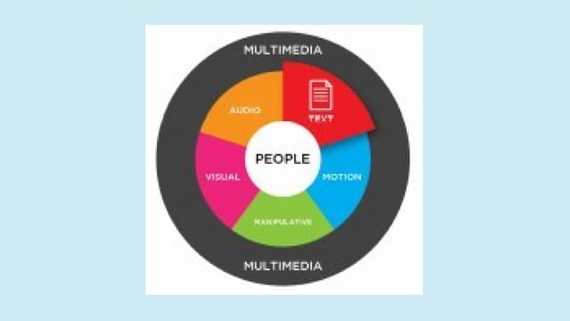 text in multimedia | PPTX