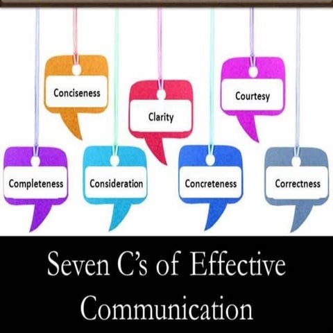 2. Seven Cs (1).ppt 2. Seven Cs (1).ppt2. Seven Cs (1).ppt