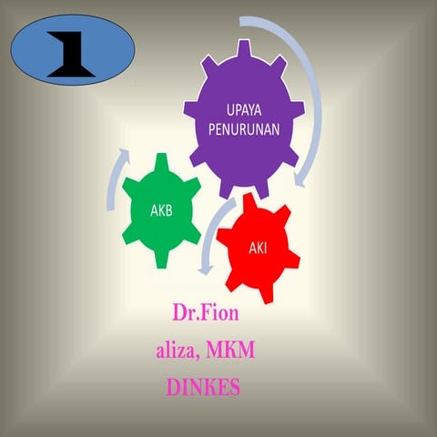 PPT AKI & AKB | PPTX