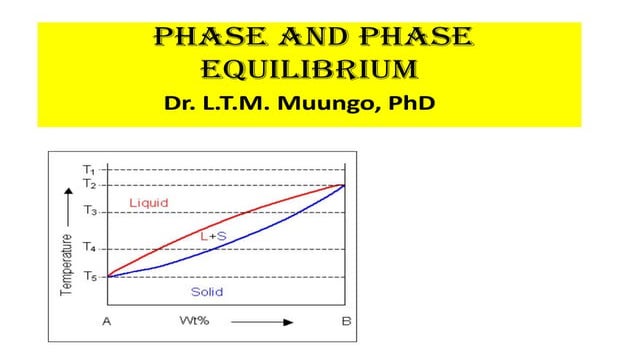 Generic Phase Diagram