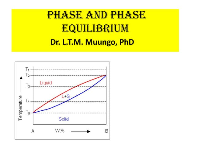 Phase Diagrams And Gibbs Phase Rule Ppt