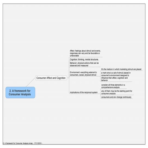 2. a framework for consumer analysis | PDF