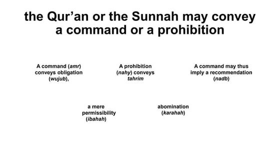 Pengenalan Usul Fiqh-M11-qawl al-Sahabiy-.pptx