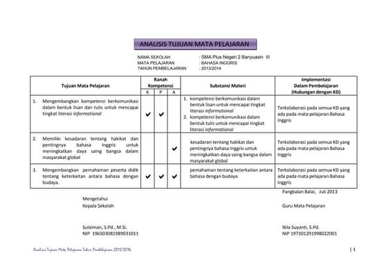 ALUR TUJUAN PEMBELAJARAN MULOK.fase b pptx | PPT