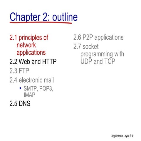 Ch2 Application Layer Network Ppt