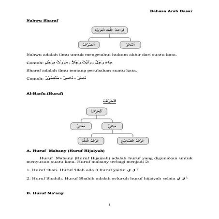 2 buku-bahasa-arab-dasar | DOCX