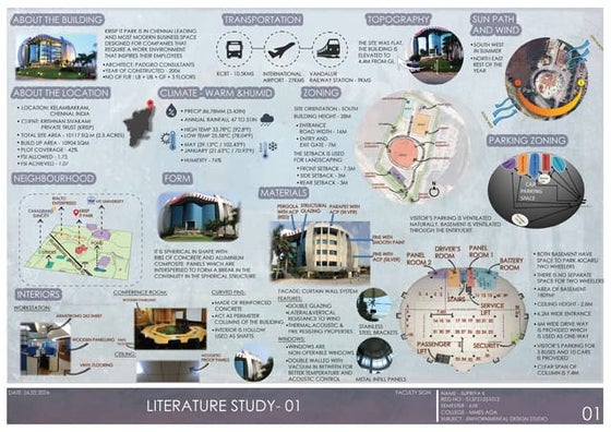 "Innovative Campus Design: Case Studies of IIT Gandhinagar and CEPT ...