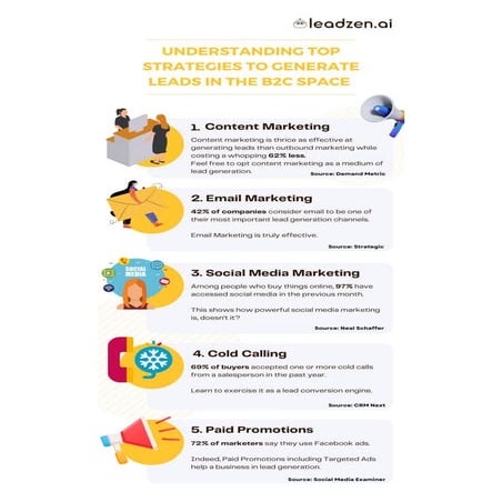 Understanding Top Strategies To Generate Leads In The B2C Space | PDF