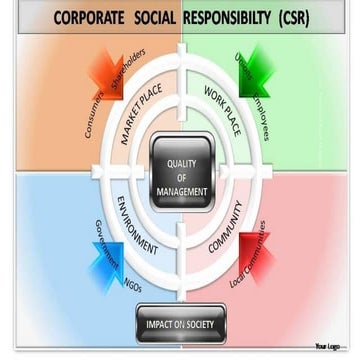 2 Corporate Social Responsibility | PDF