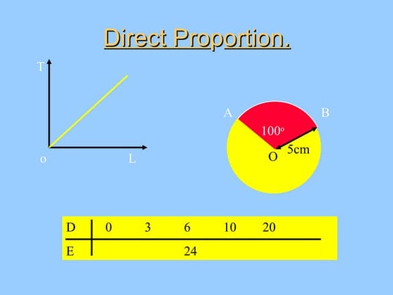 Unitary ratio, direct and inverse proportions | PPT