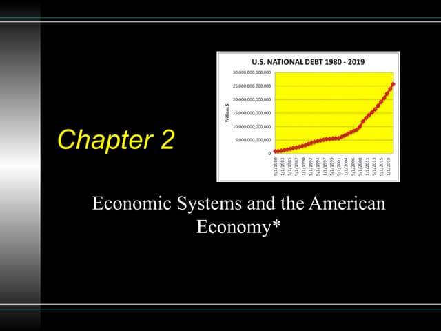 Economic System | Socialism | Capitalism | Mixed Economy | | PDF