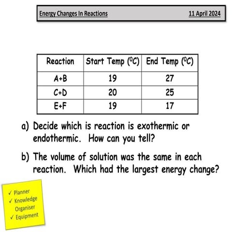 2-Energy-Changes-In-Reactions enthalpy.pptx